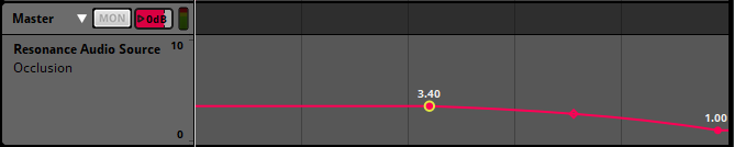 VR Hand Collision Audio with FMOD-Unity – Alessandro Famà