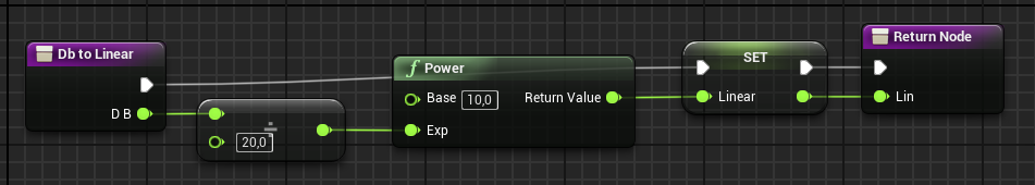 FMOD Mixer in Unreal Engine 4 – Alessandro Famà