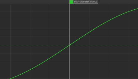 Controlling Wwise RTPCs in Unity – Alessandro Famà